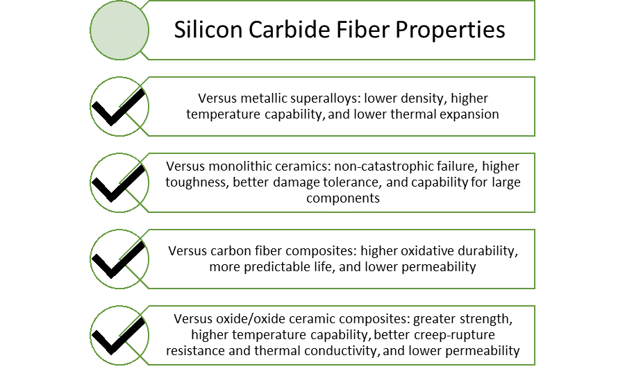 Silicon carbide Fiber TMA